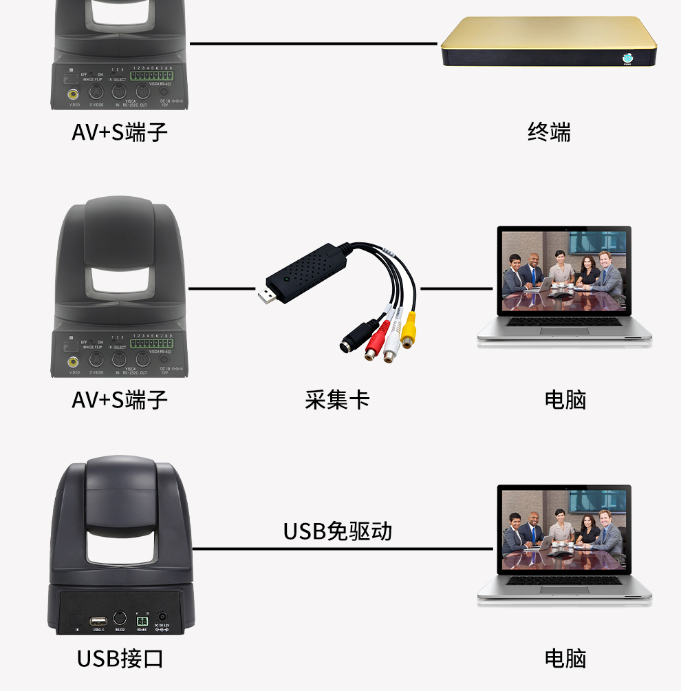 18倍变焦视频会议摄像机EVI-D70P - 宏视道官方网站