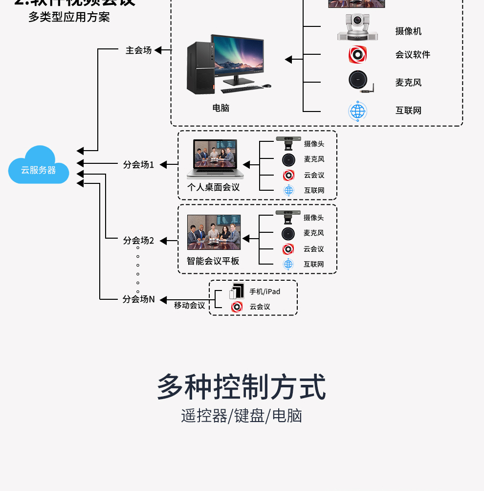 宏视道 EVI-D70P 视频会议摄像头原装机芯 视频会议系统设备18倍变焦视频会议摄像机 - 宏视道官方网站