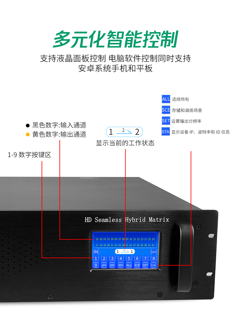 宏视道 HSD-AV-HDVI-08 按键款 高清视频矩阵插卡式混合有缝无缝矩阵切换器 一卡四路HDMI/DVI/VGA专用3U机箱 - 宏视 ...